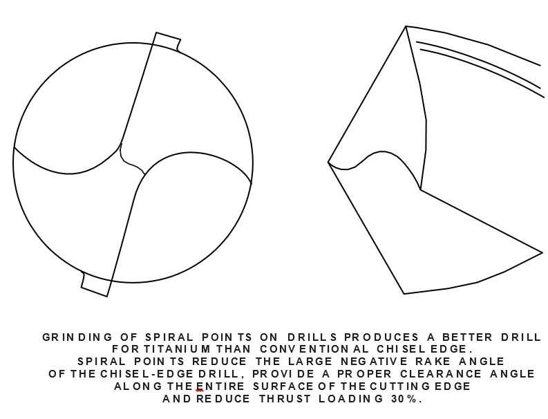 China based Titanium Fabrication company for all your titanium needs